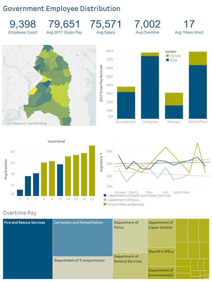 Develop and maintain tableau dashboards by Dpercoco | Fiverr Develop and maintain tableau dashboards by Dpercoco | Fiverr