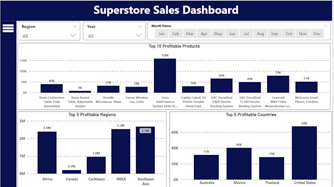 Create awesome power bi reports by Sachin1994dev | Fiverr