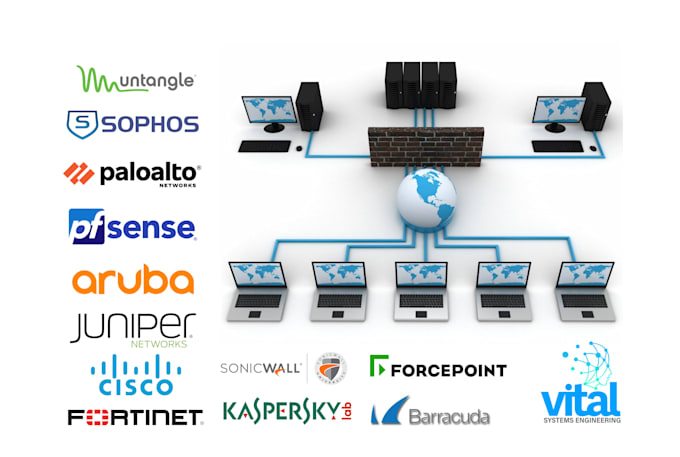Configure network firewall, untangle, sophos, antivirus, dlp by Vital ...