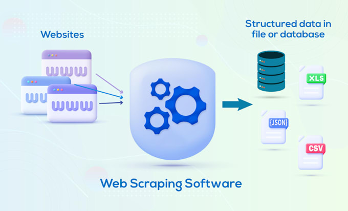 Scrape multiple site data, mine data using python by Sumedhsuhrid | Fiverr