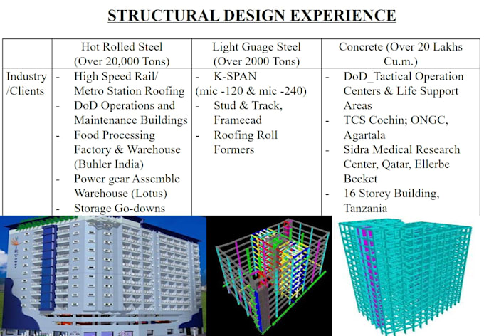 Do structural design of high rise concrete buildings metal building ...