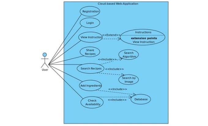 Creare la sequenza di attività dell'oggetto caso d'uso della classe uml ... Creare la sequenza di attività dell'oggetto caso d'uso della classe uml ...