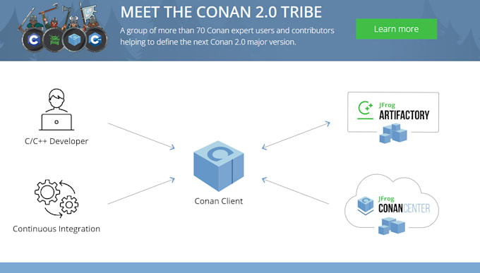 Build code using makefile, cmake, ninja with git features and manage using conan by Medhavikosta ...