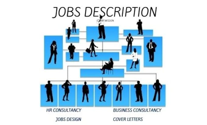 Design a stellar job descriptions for any mission by Norrhouni | Fiverr