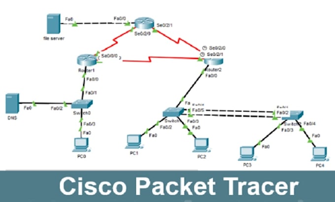 Do Computer Networking Tasks On Cisco Packet Tracer By Ahti358 Fiverr 1355