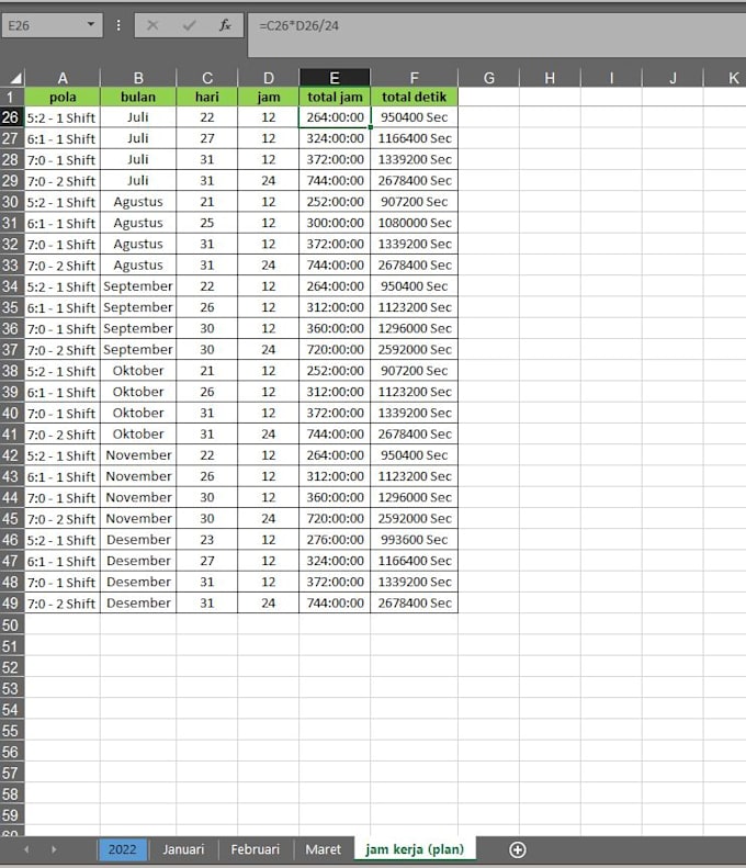 Excel data entry, formula, data cleaning, pivot table, build chart and dashboard by Pisnov | Fiverr