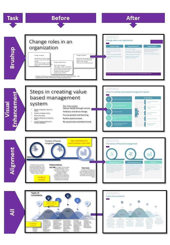 Redesign your ppt with best visual enhancement by Ektampatel | Fiverr