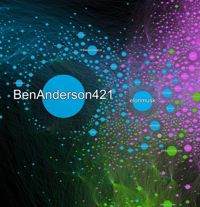 Collect twitter data and create social network graph with gephi by ...