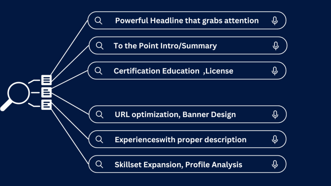 Create a professional linkedin profile with full optimization by ... Create a professional linkedin profile with full optimization by ...