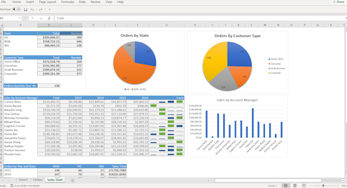 Create excel spreadsheets, pivot tables, graphs and charts by Anamika ... Create excel spreadsheets, pivot tables, graphs and charts by Anamika ...
