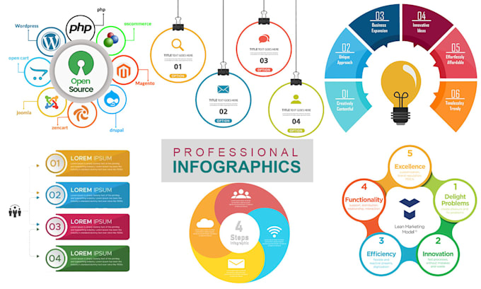 Design infographic flow chart, graph tables by Jobsapply783 | Fiverr