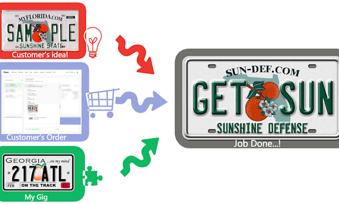 Design florida license plate by Mak_pk | Fiverr