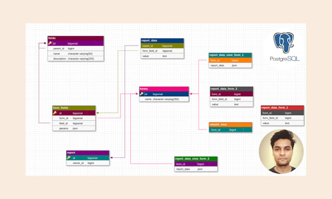 Develop flutter app using node, postgres, mysql as a backend by ...