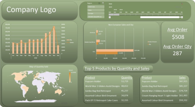 Create a visually appealing and actionable excel dashboard by Branton ...