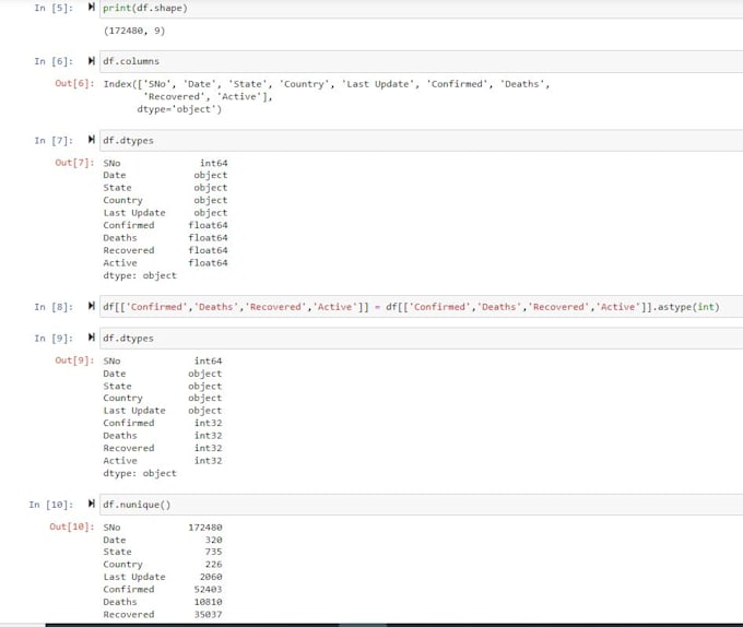 Do Data Preprocessing And Predictive Modeling Using Python By Aleenaimran04 Fiverr