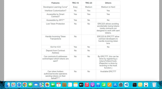 Create bep20, trc10, trc20 ,erc20, polygon token instant by Cryptothing | Fiverr