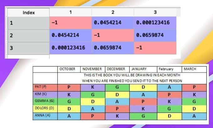 Design Html Tables Using Html Css And Bootstrap By Faiza Farooq Sr Fiverr