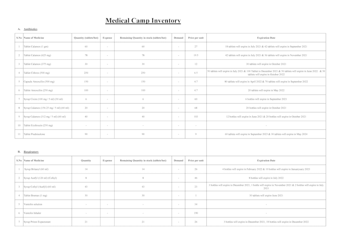 Can help you with those boring data entry work in good time by Lodhi86 ...