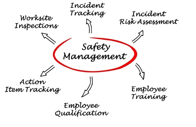 Write hsse ms, hse reports, safety trainings by Mudassar501 | Fiverr