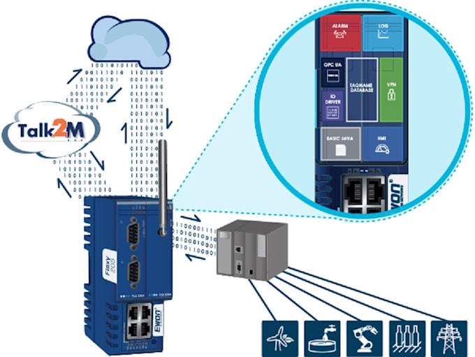 Configure hms ewon gateway by Tejaswalvekar | Fiverr