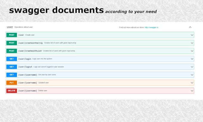 Develop backend rest api with spring boot by Superworkai | Fiverr