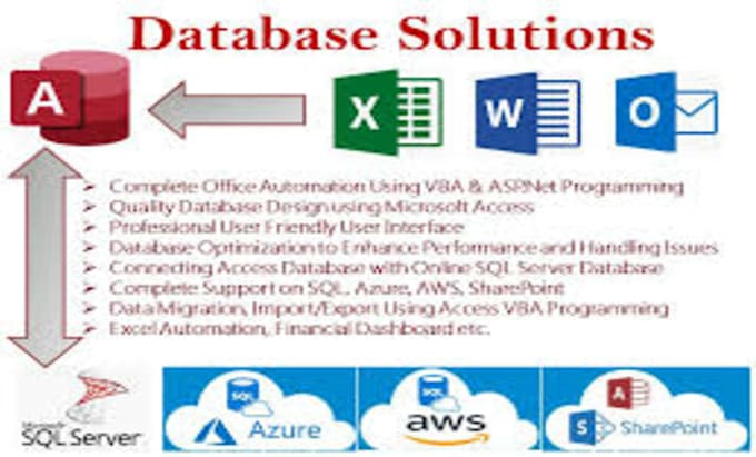 Do All Tasks Of The Mysql Database Sql Query And Oracle By Shanzayhusnain Fiverr