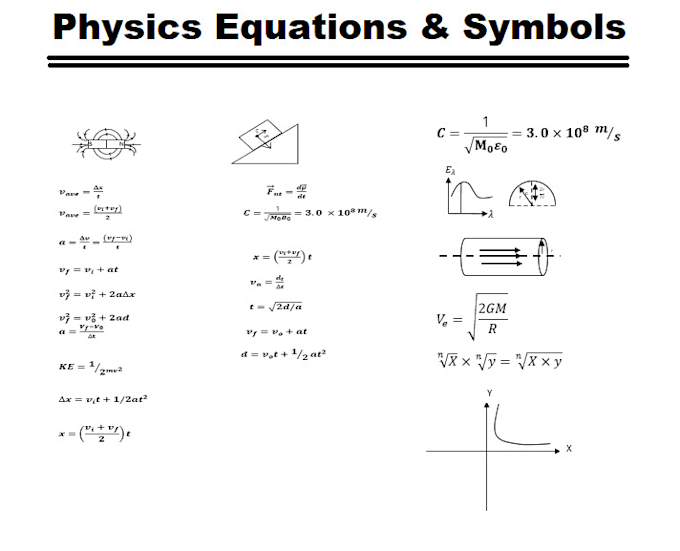 Be your math, science equation typist in ms word by Kartikshori | Fiverr