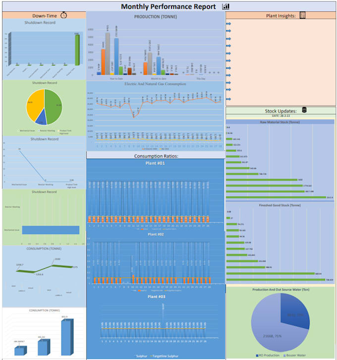 Build your excel sheets by Hiraarif180 | Fiverr