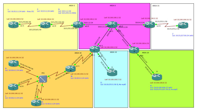 Cisco packet tracer lab and gns3 network projects by Muzammal_tech | Fiverr