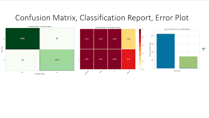 Help you with any gig related to the data science lifecycle by ...