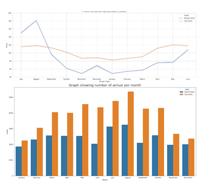 Do big data analysis using python libraries and postgresql by Fizaawais ...