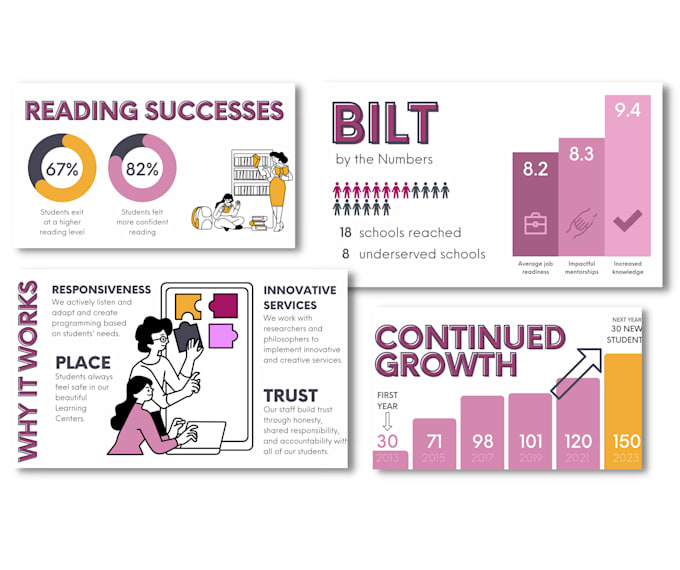 Design a unique, branded slide template by Wildflwerslides | Fiverr