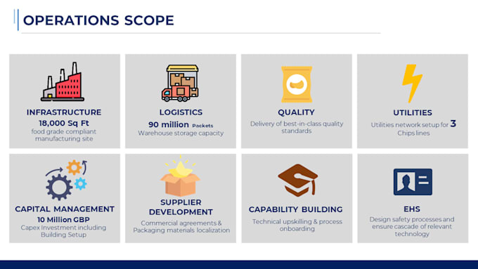 Catchy presentation with best visual and content by Belalmehmood | Fiverr