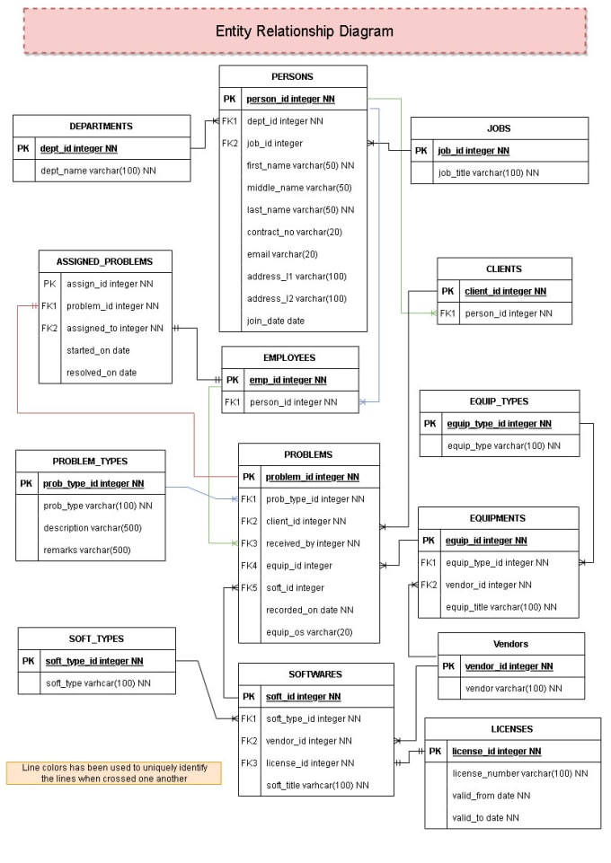 Help you with oracle sql and plsql project by Showkot_hasan | Fiverr Help you with oracle sql and plsql project by Showkot_hasan | Fiverr