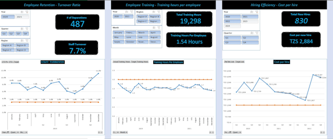 Define kpis for your business, make a kpi dashboard and data tracker by ...