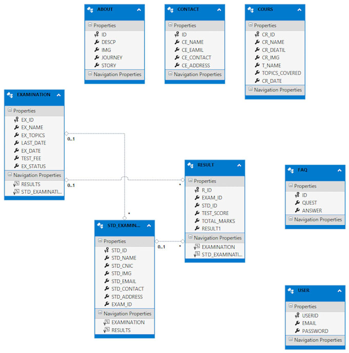 Do mysql, sql server, and er diagram projects and task by Asad_mughal92 ...