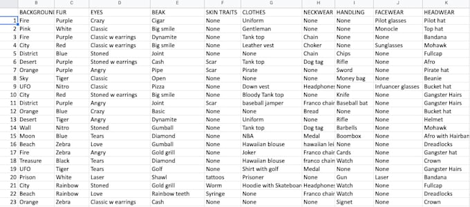 Create nft metadata from your excel by James_labdesign | Fiverr