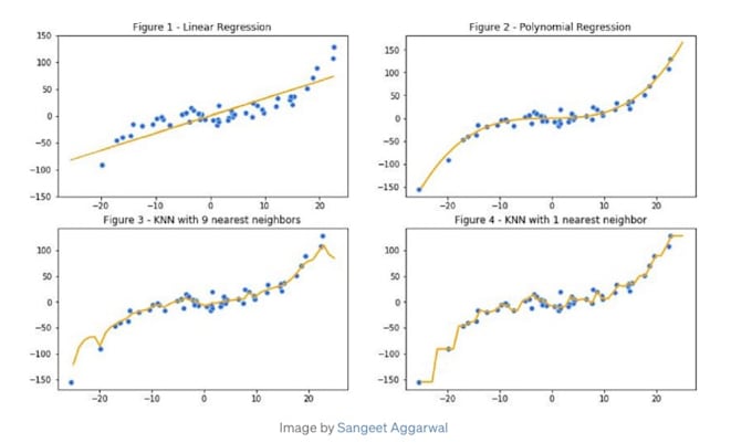 Do python programming for analysis, stats and machine learning by Sangeetagg | Fiverr