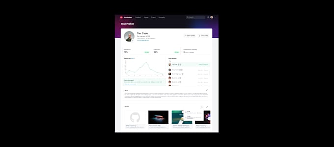 Design admin dashboard for you with html css and reactjs by ...
