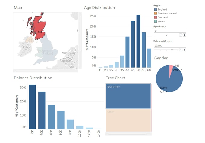 Visualize data in tableau by Musabzaman041 | Fiverr