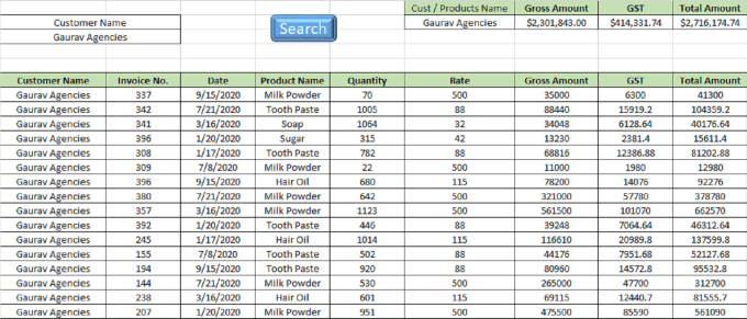Do Microsoft Excel Formula Macro Vba Dashboard And Charts By Seema90 Fiverr