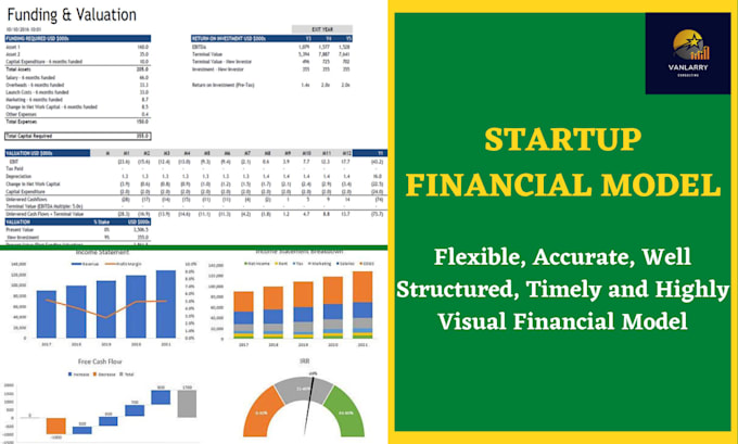 Build a financial model with 5 years financial projections by Vanlarry ...