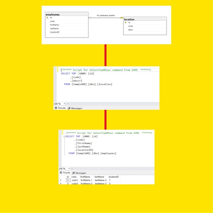 Do mysql database, sql queries, database design and er diagrams by Wajahatrauf | Fiverr