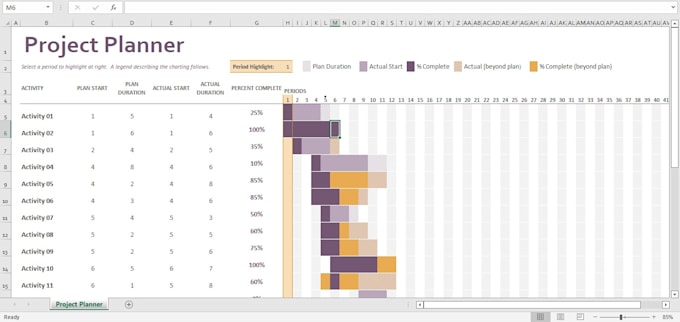 Finish your excel data entry, spreadsheet, charting and graphing tasks ...
