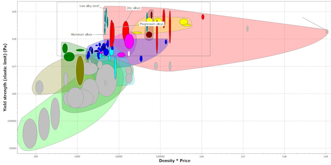 Use ces granta edu pack for your material selection by Danyalhafeez ...