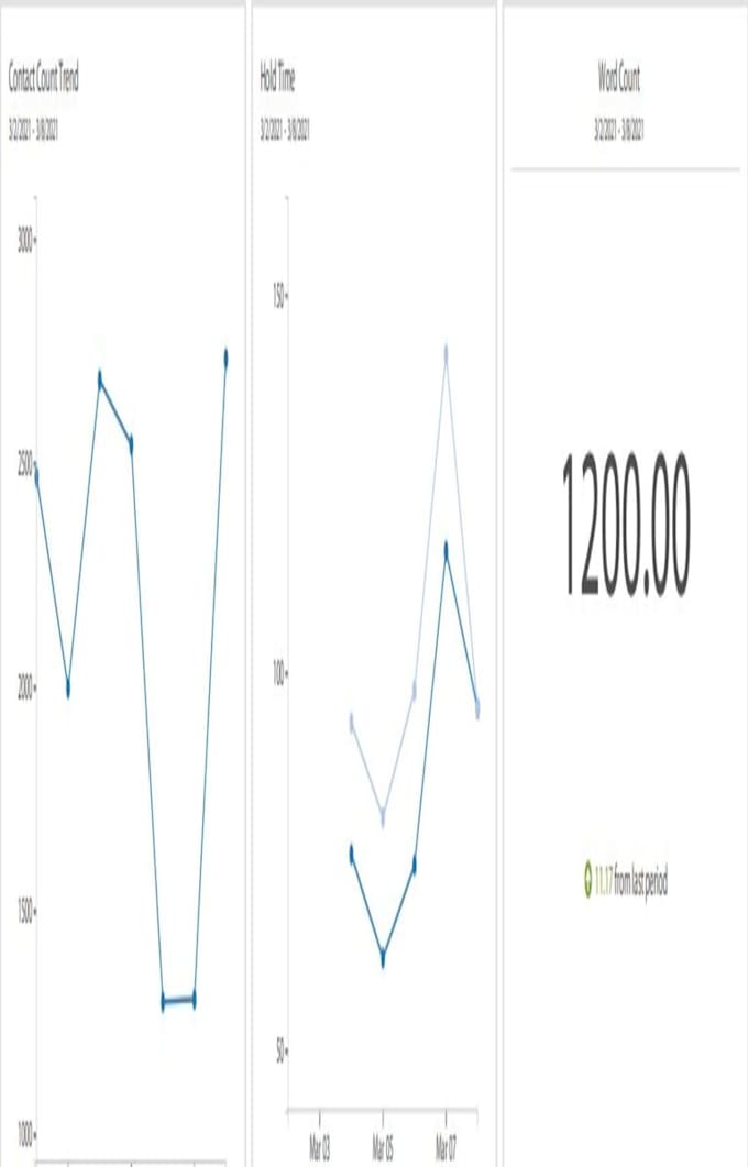 Analyze data using python, excel, and r to create beautiful dashboards ... Analyze data using python, excel, and r to create beautiful dashboards ...
