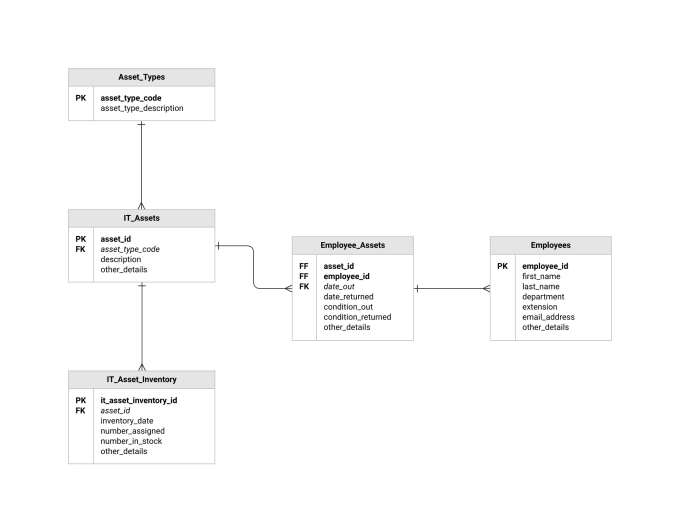 Help You In Sql Queries Sql Database Erd On Oraclemssql Postgresql By Marsalan87 Fiverr