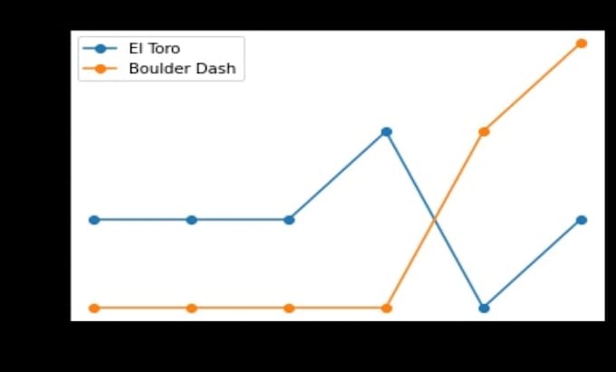 Clean and process your messy data by Vishaldataworks | Fiverr