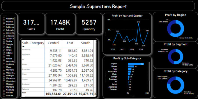Create eye catching power bi dashboard and report for you by ... Create eye catching power bi dashboard and report for you by ...