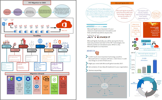 Draw and design all type of professional diagrams in microsoft visio by ...